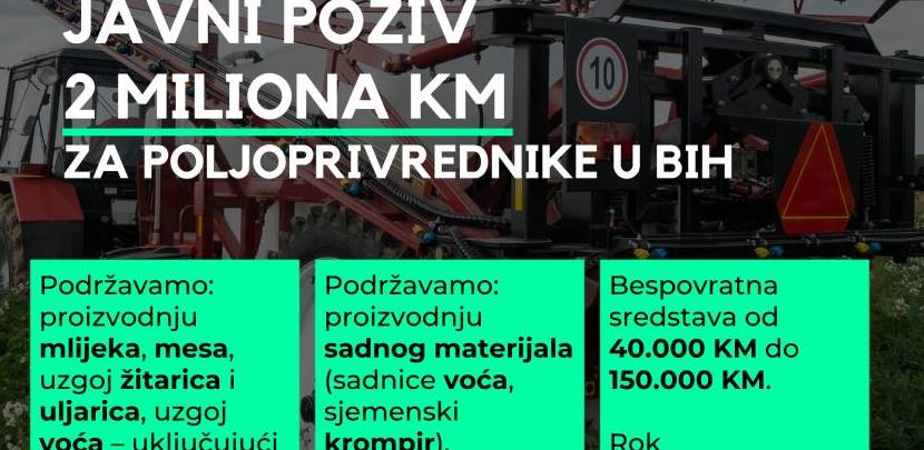 EU izdvaja dva miliona KM za podršku investicijama u primarnu poljoprivrednu proizvodnju - Akta ...
