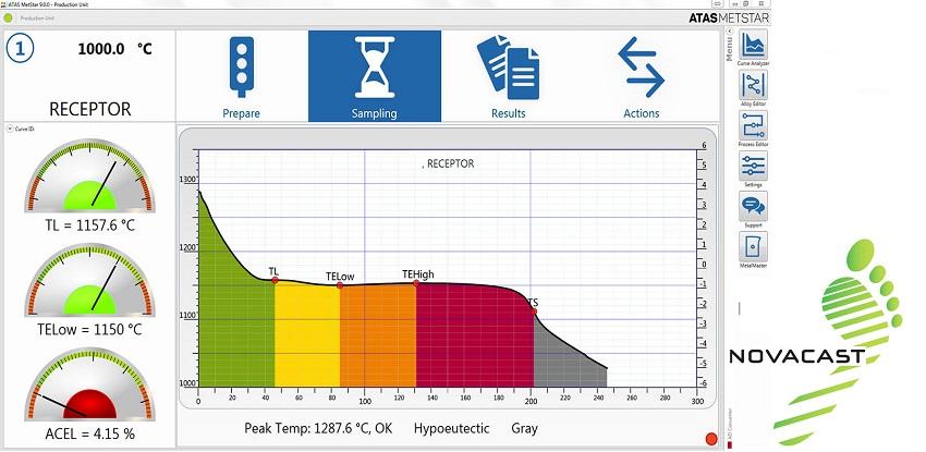 Modernizacija ekskluzivni distributer Novacast softvera za ljevaonice ...