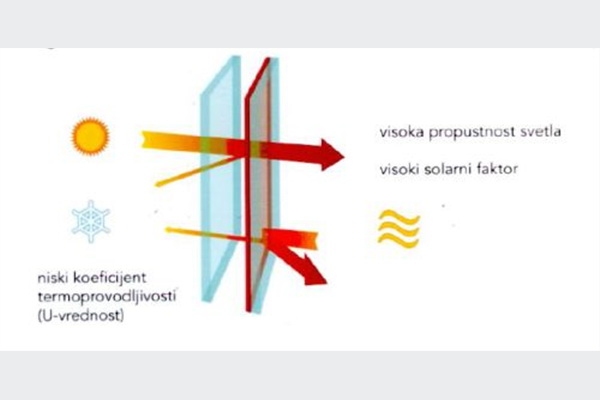 ClimaGuard Solar-Izuzetna toplotna izolacija - Akta.ba