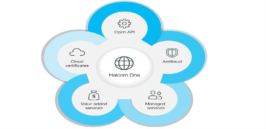 Halcom One: Open Banking rješenje za banke i finansijske institucije-Predstavljamo - Akta.ba